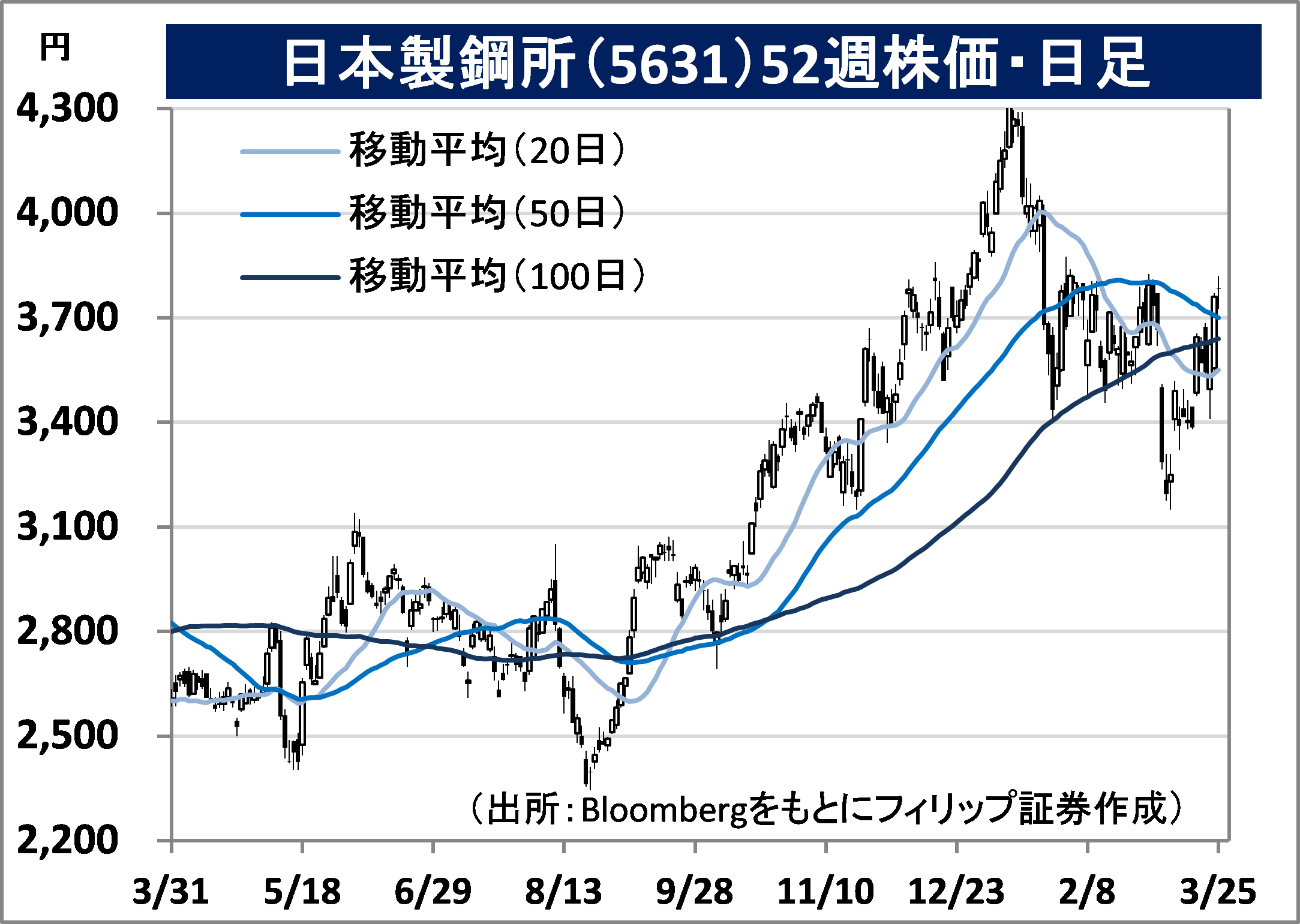 Japan-Weekly Strategy Report “An Unexpectedly Strong Backdrop Involving ...