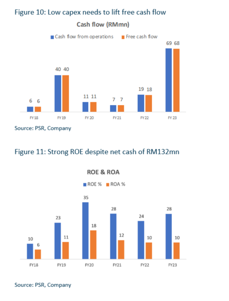Oiltek International Ltd – Beneficiary of the Big Push for Sustainable ...
