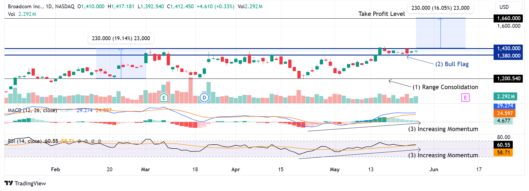 Trade of the Day - Broadcom Inc. (NASDAQ: AVGO) - StocksBNB Trade of the Day - Broadcom Inc. (NASDAQ: AVGO) - StocksBNB